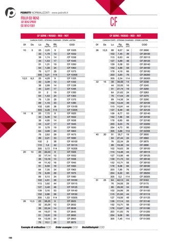 Catalogo Completo by Pedrotti SpA - Issuu