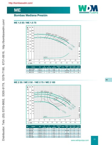 Curvas de Rendimiento - Bombas WDM Pumps - WDM Water Systems by X ...
