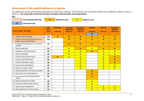 A Level Sport Specification by Ullswater Community College - Issuu