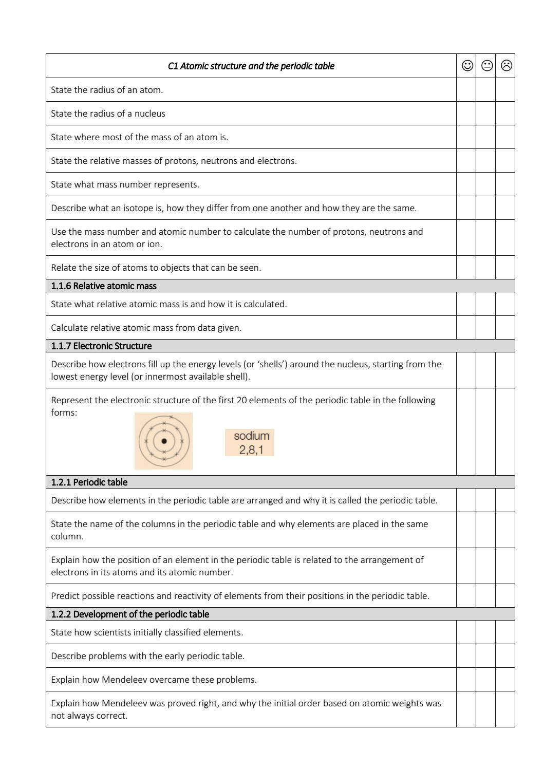 GCSE Chemistry Revision Checklist for Separates and Trilogy by ...