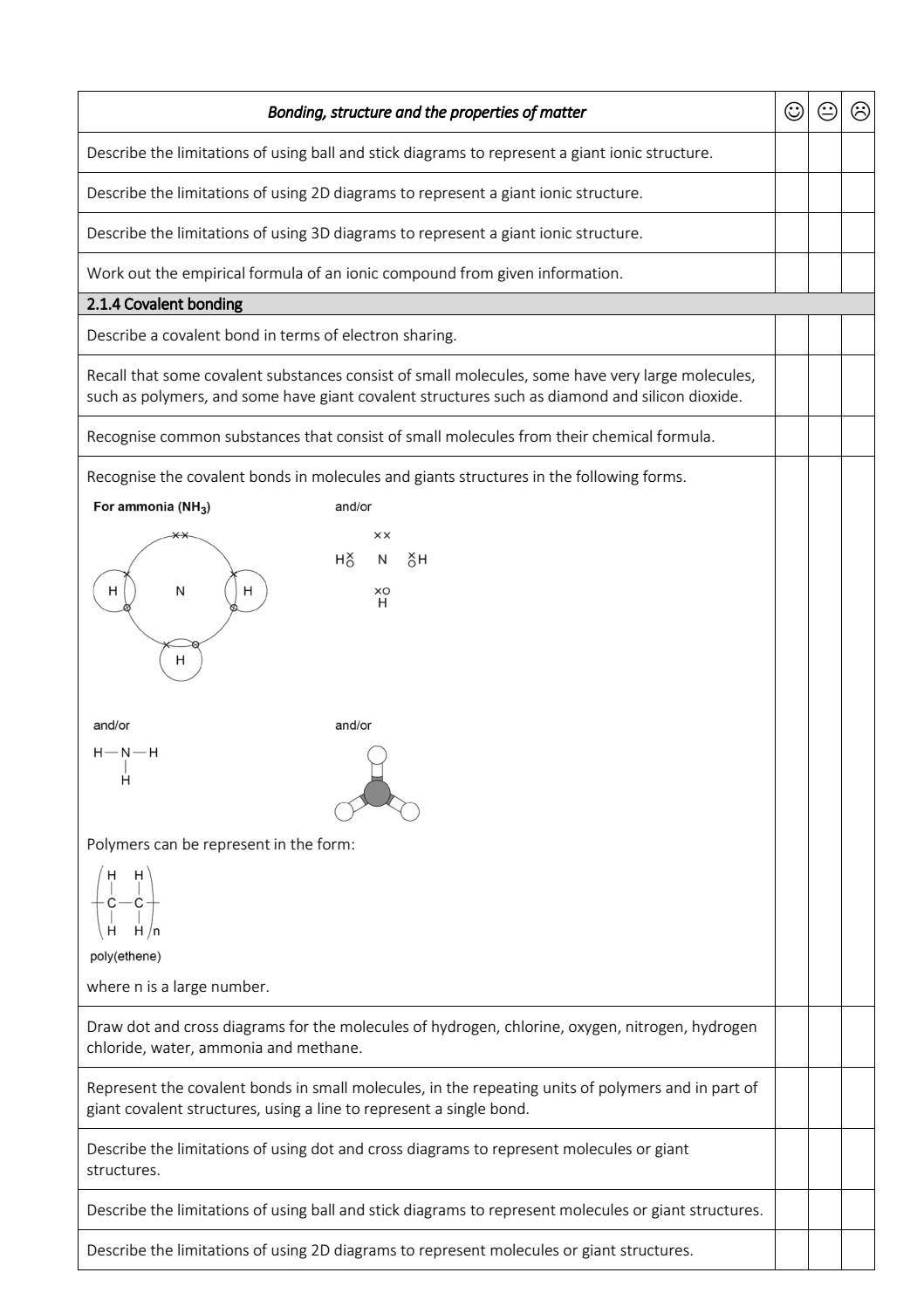 GCSE Chemistry Revision Checklist for Separates and Trilogy by ...
