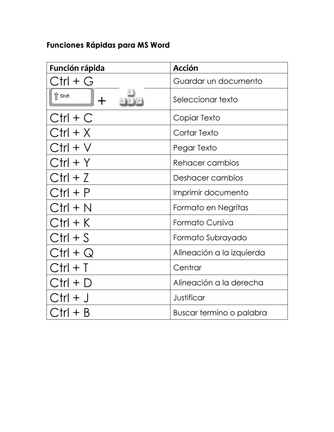 Funciones rápidas de MS Word by Claudia Martinez - Issuu