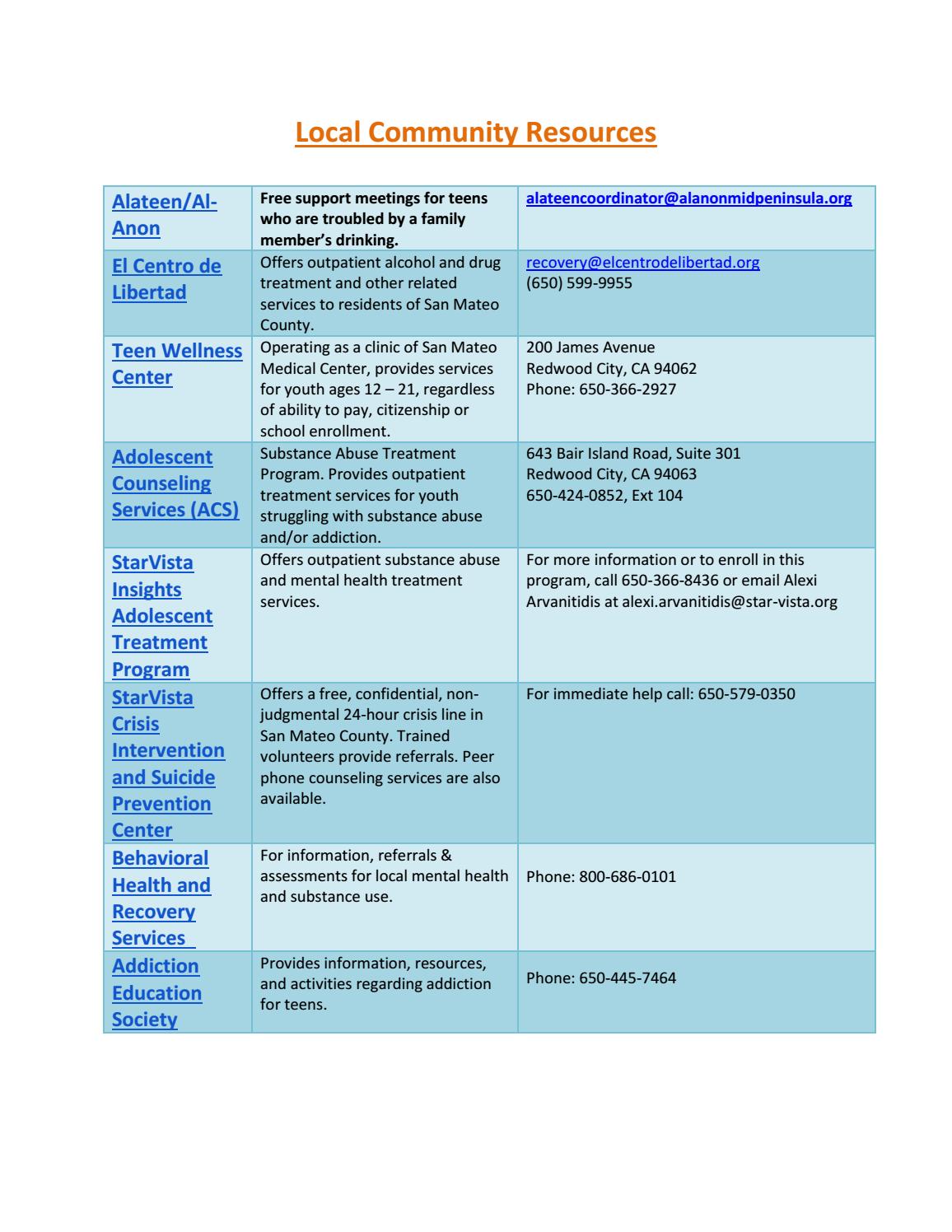 Local Community Resources by Sequoia Healthcare District - Issuu