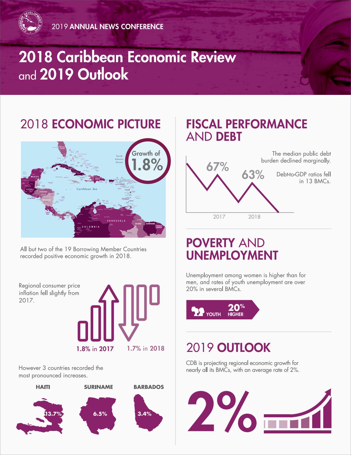 2018 Caribbean Economic Review and 2019 Outlook by Caribbean ...