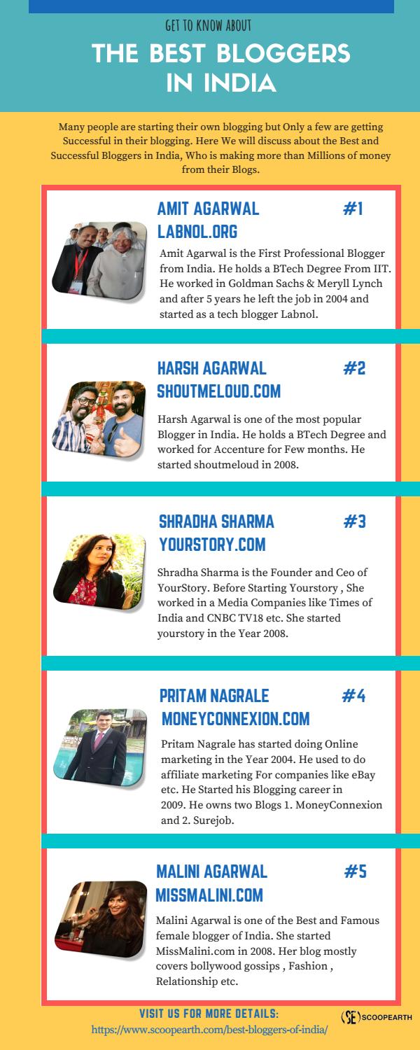 Best Bloggers in India by conclubiltz - Issuu