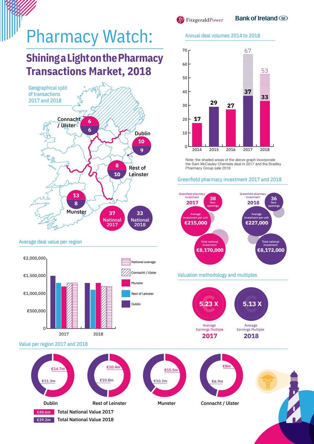 BOI Report Infographics by Vitamin - Issuu