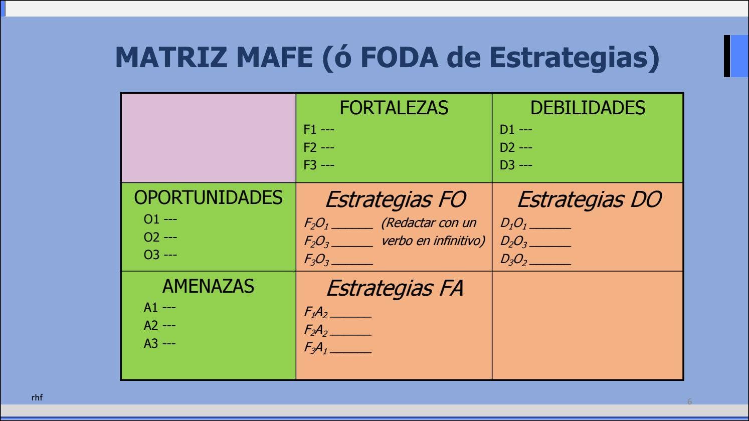Identificación de Estrategias: Matrices MAFE y PEYEA by ...