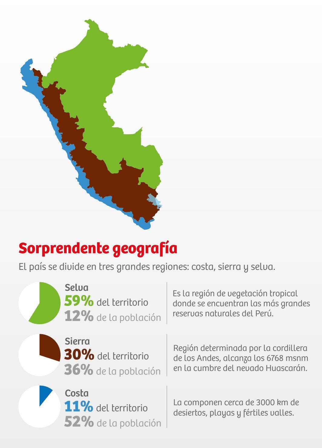 Mapa Perú en español (versión pasaporte) by Visit Peru - Issuu