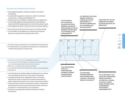 GENERACIÓN DE MODELOS DE NEGOCIO by juanurrea.art - Issuu