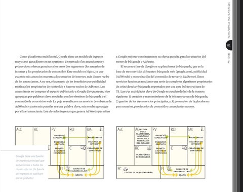 GENERACIÓN DE MODELOS DE NEGOCIO by juanurrea.art - Issuu