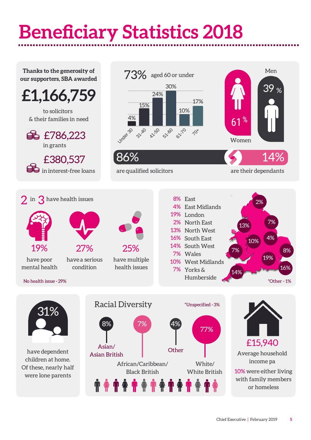 SBA- Chief Executive by Prospectus - Issuu