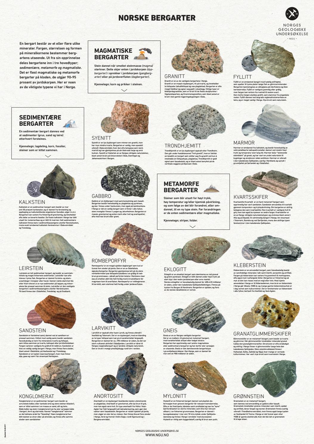 Norske bergarter poster by Norges geologiske undersøkelse - Issuu