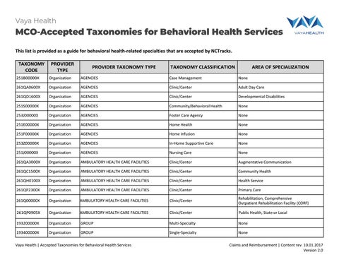 Accepted taxonomies for behavioral health services 100117 By Vaya accepted-taxonomies-for-behavioral-health-services-100117-by-vaya