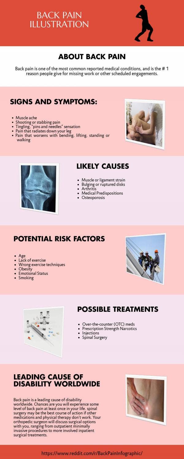 Back Pain Infographic by conclubiltz - Issuu