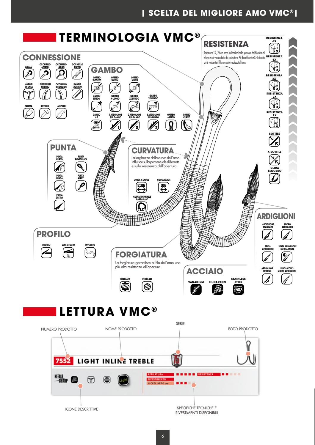 Catalogo VMC 2019 by NORMARK ITALIA srl by Rapala VMC Italia srl - Issuu
