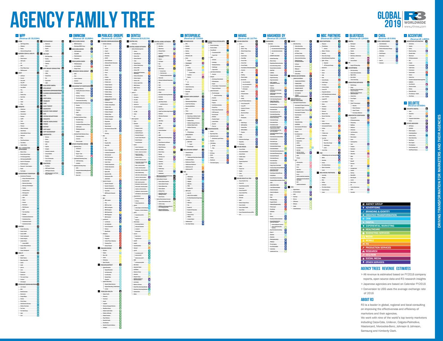 2019 R3 Agency Family Tree - Global by R3 Worldwide - Issuu
