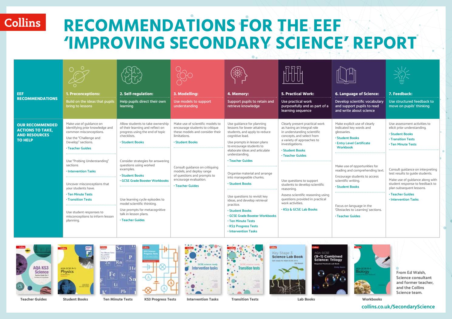 Recommendations for the EEF 'Improving Secondary Science' Report by ...