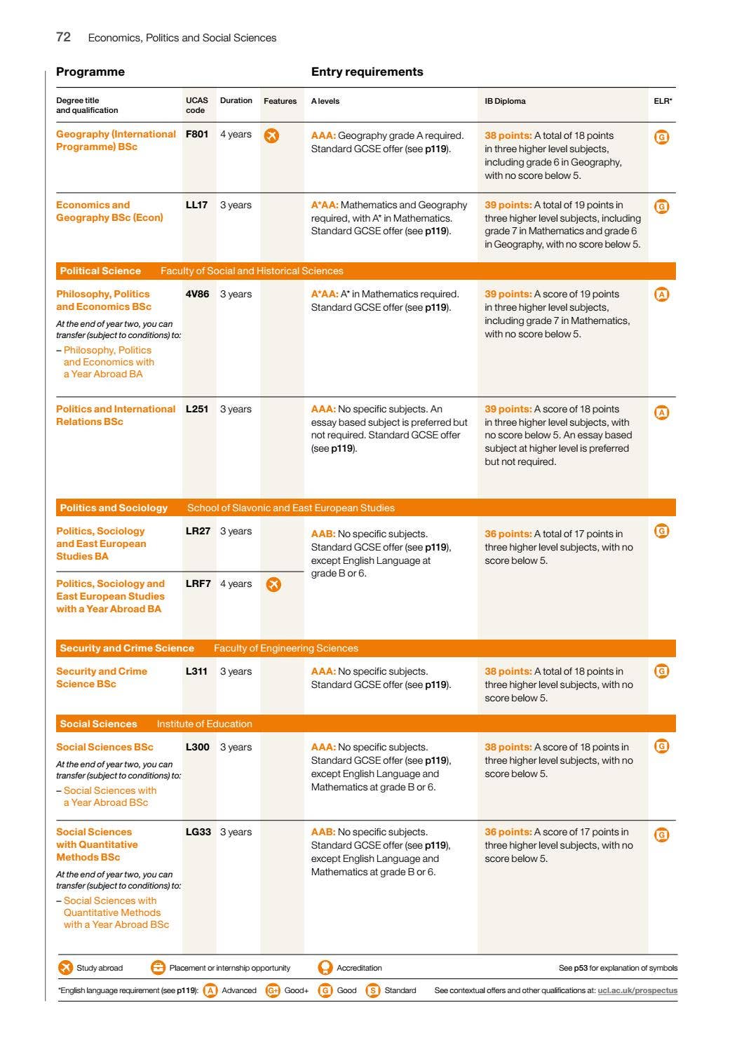 UCL Undegraduate Prospectus 2020 entry by UCL: London's Global ...