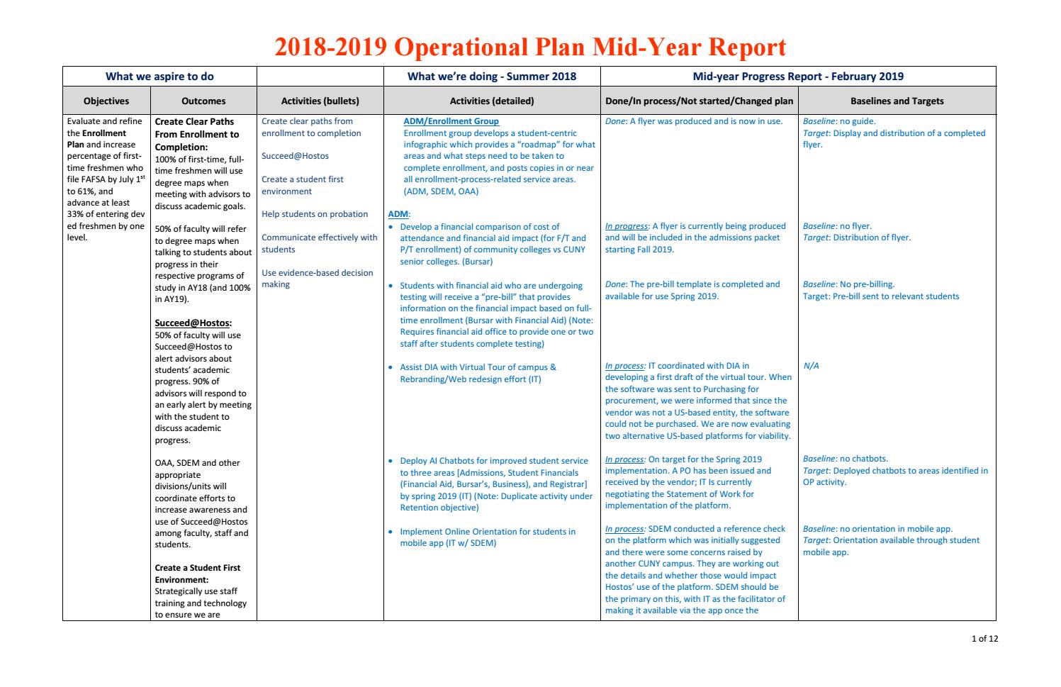 2018-2019 Operational Plan with Mid-Year Report - Feb. 2019 by Hostos ...