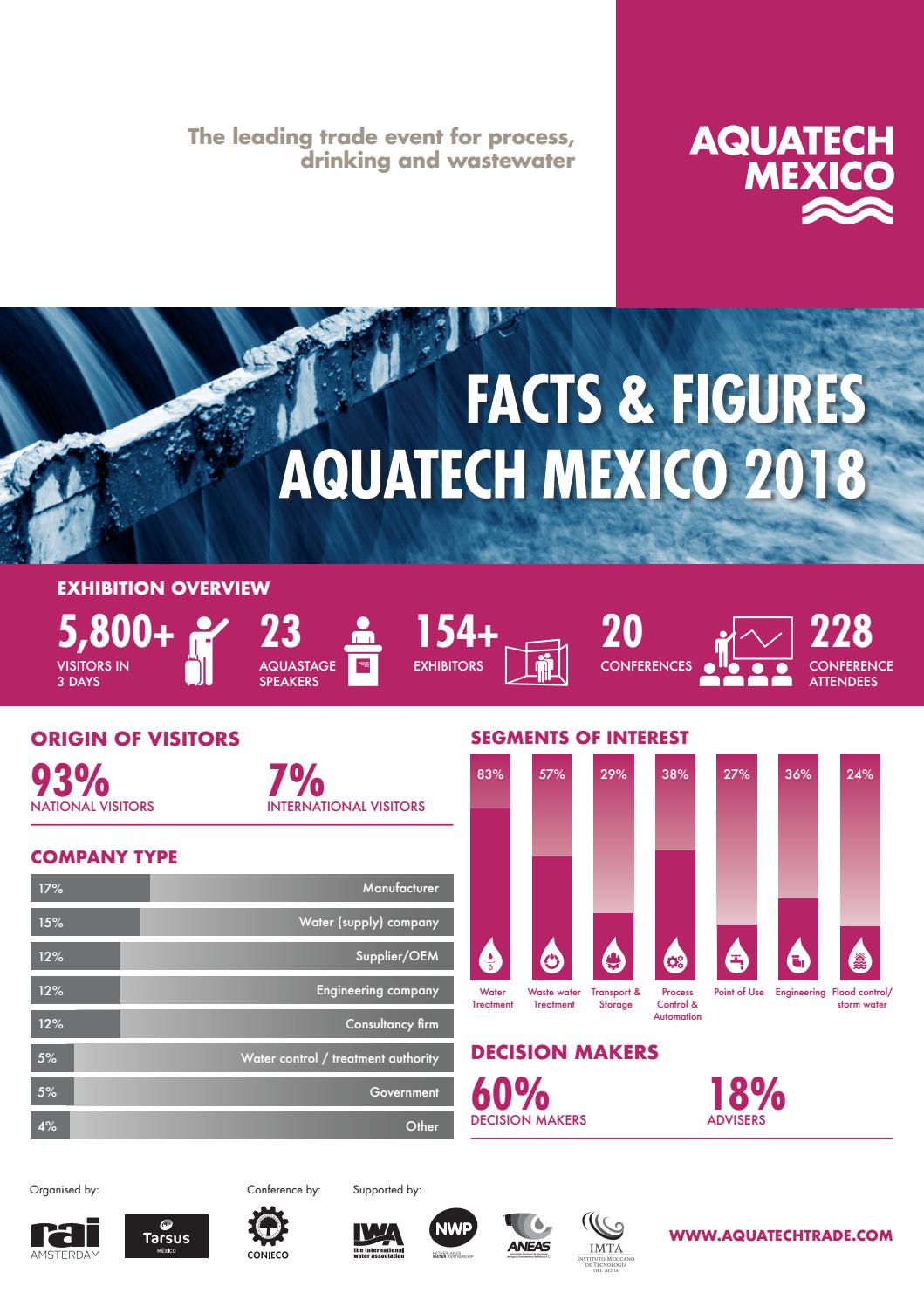 Factsheet Aquatech Mexico 2018 by RAI Amsterdam - Issuu
