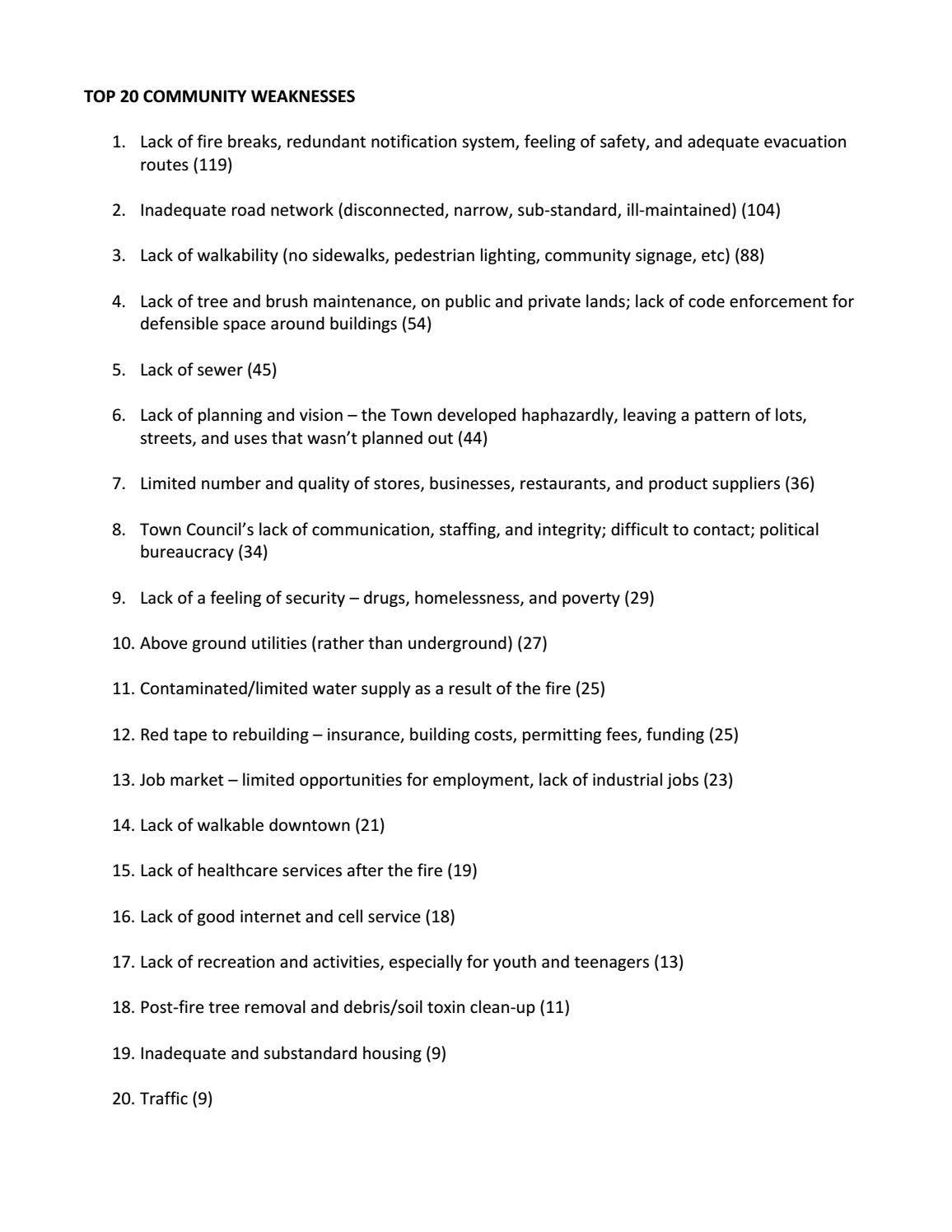 Top 20 Community Weaknesses by makeitparadise - Issuu