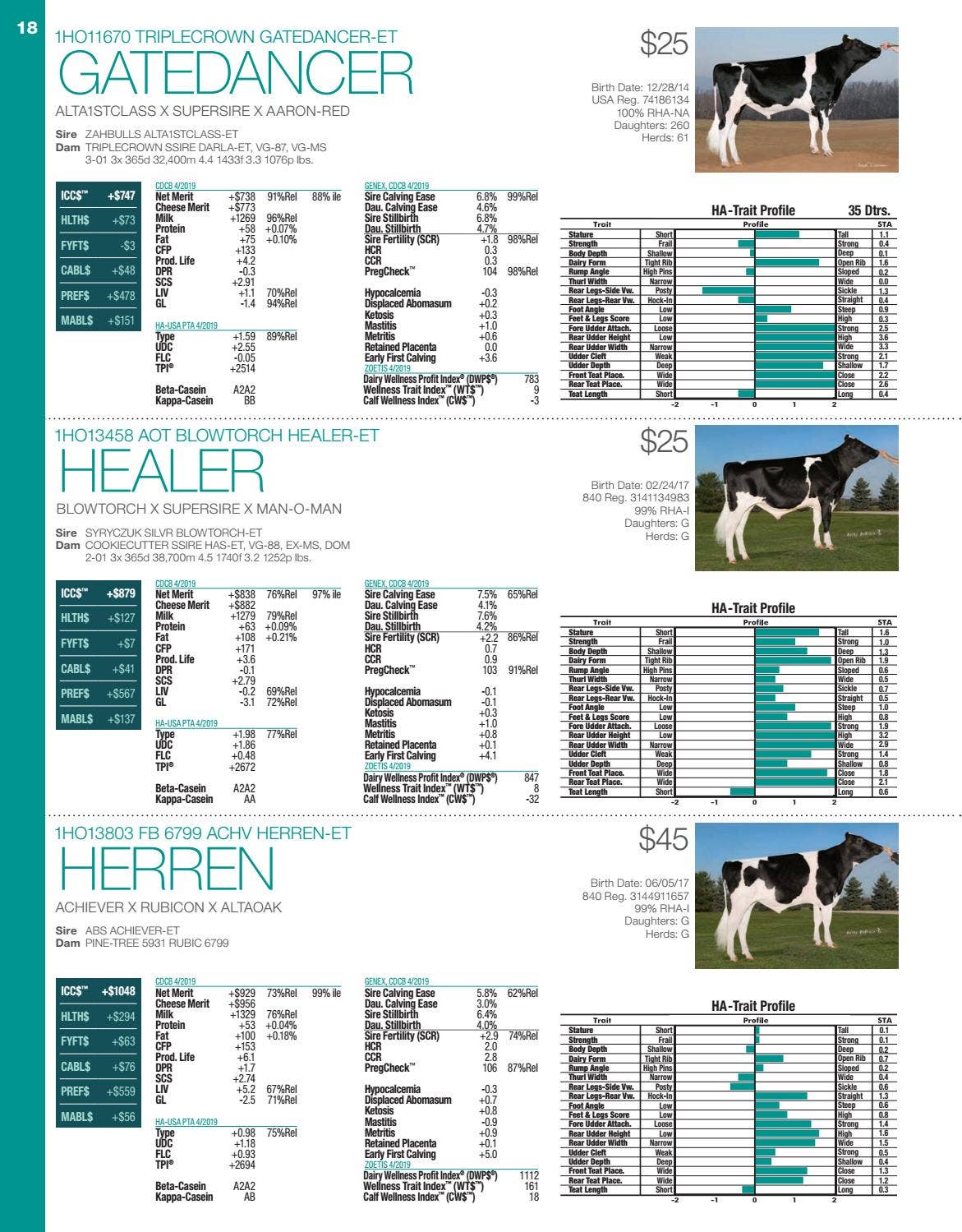 GENEX Holstein Sires by GENEX - Issuu