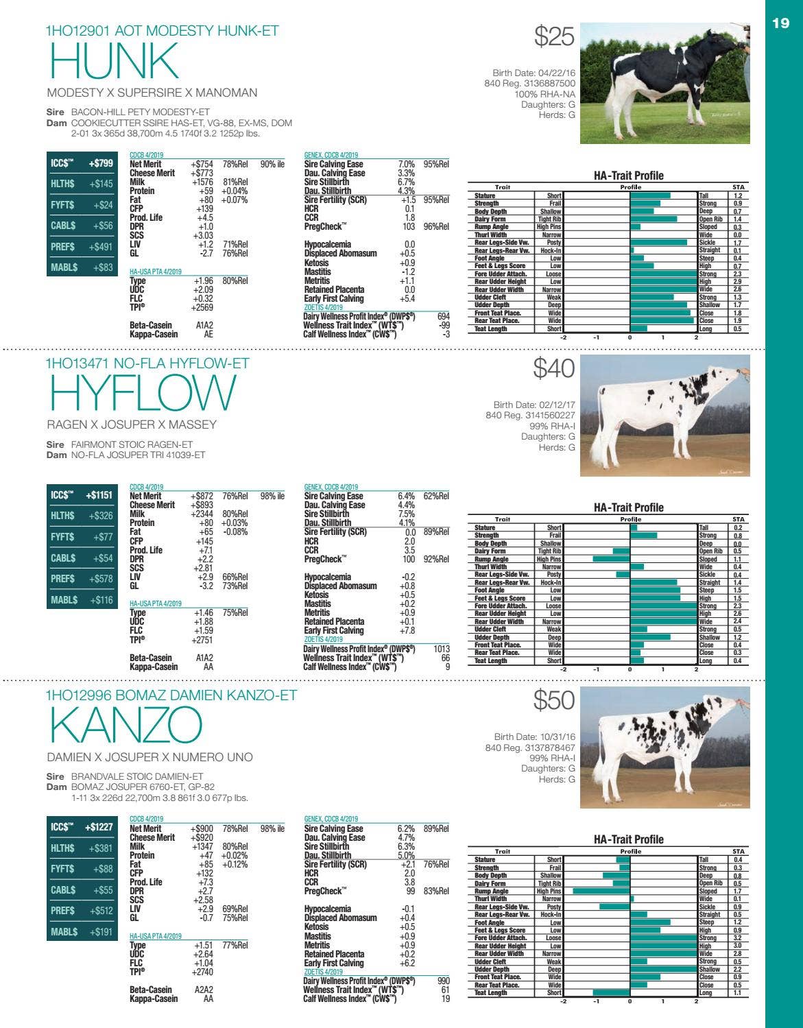 GENEX Holstein Sires by GENEX - Issuu