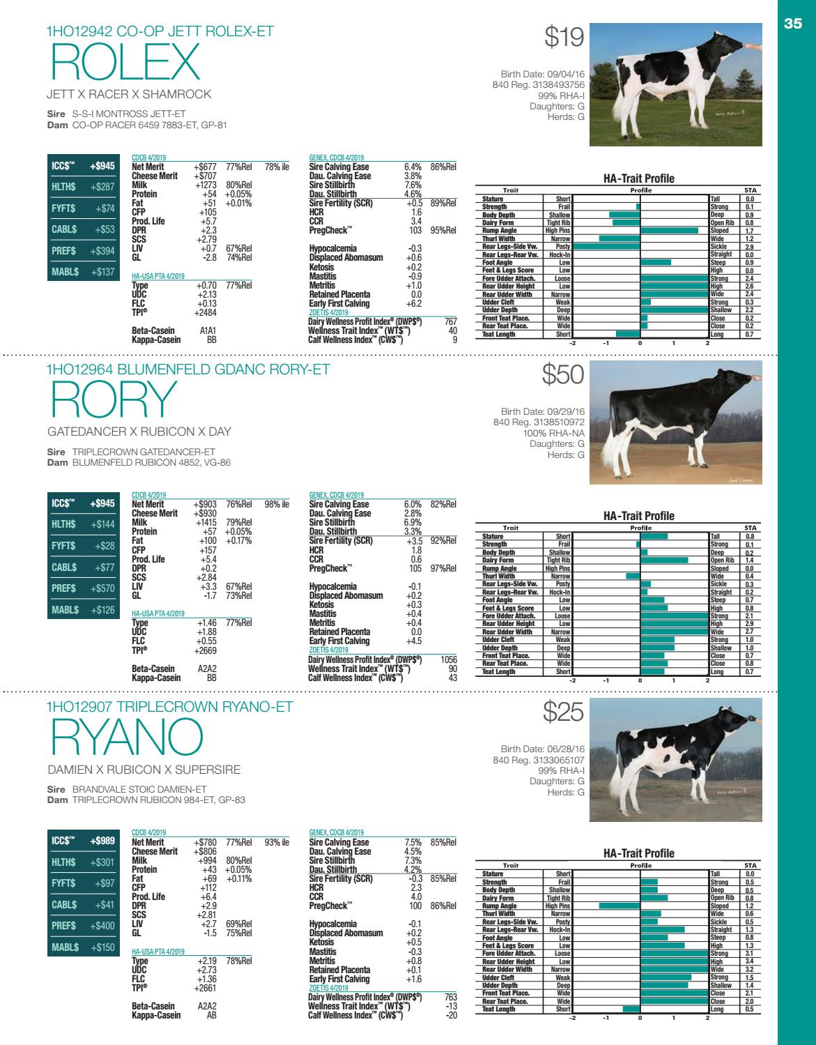 GENEX Holstein Sires by GENEX - Issuu