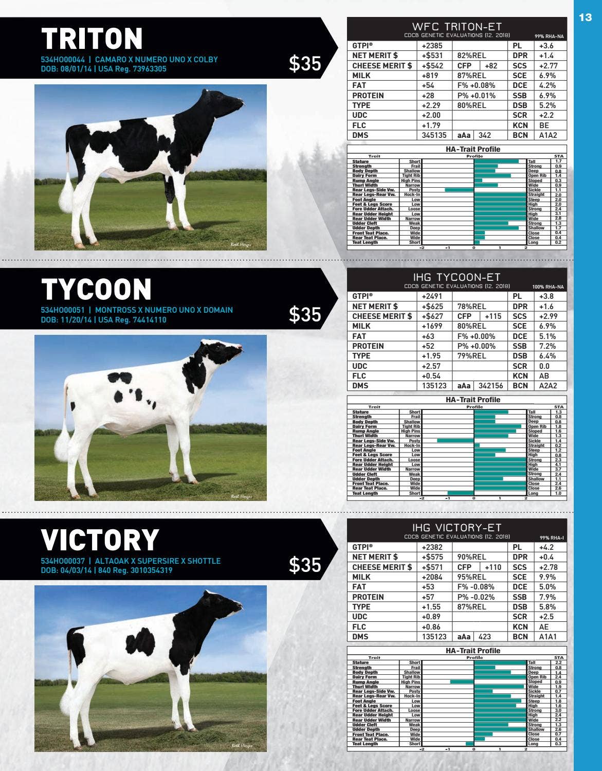 GENEX Holstein Sires by GENEX - Issuu