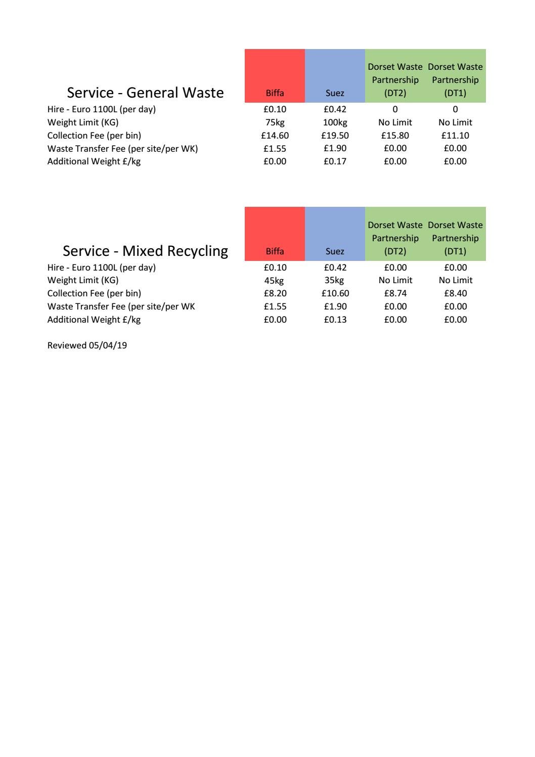 Waste Management Matrix by Grace Owen - Issuu