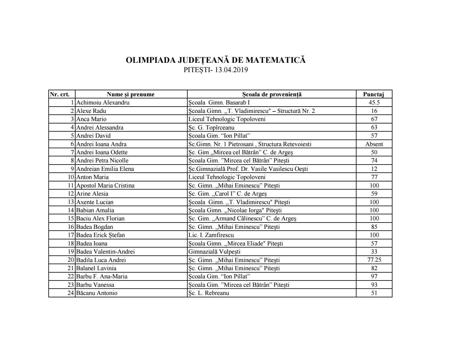 Tabel elevi oj matem 13 04 2019 punctaj by Casa Perfecta - Issuu