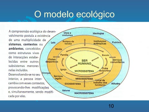 Modelo ecológico do desenvolvimento by Marina Santos - Issuu