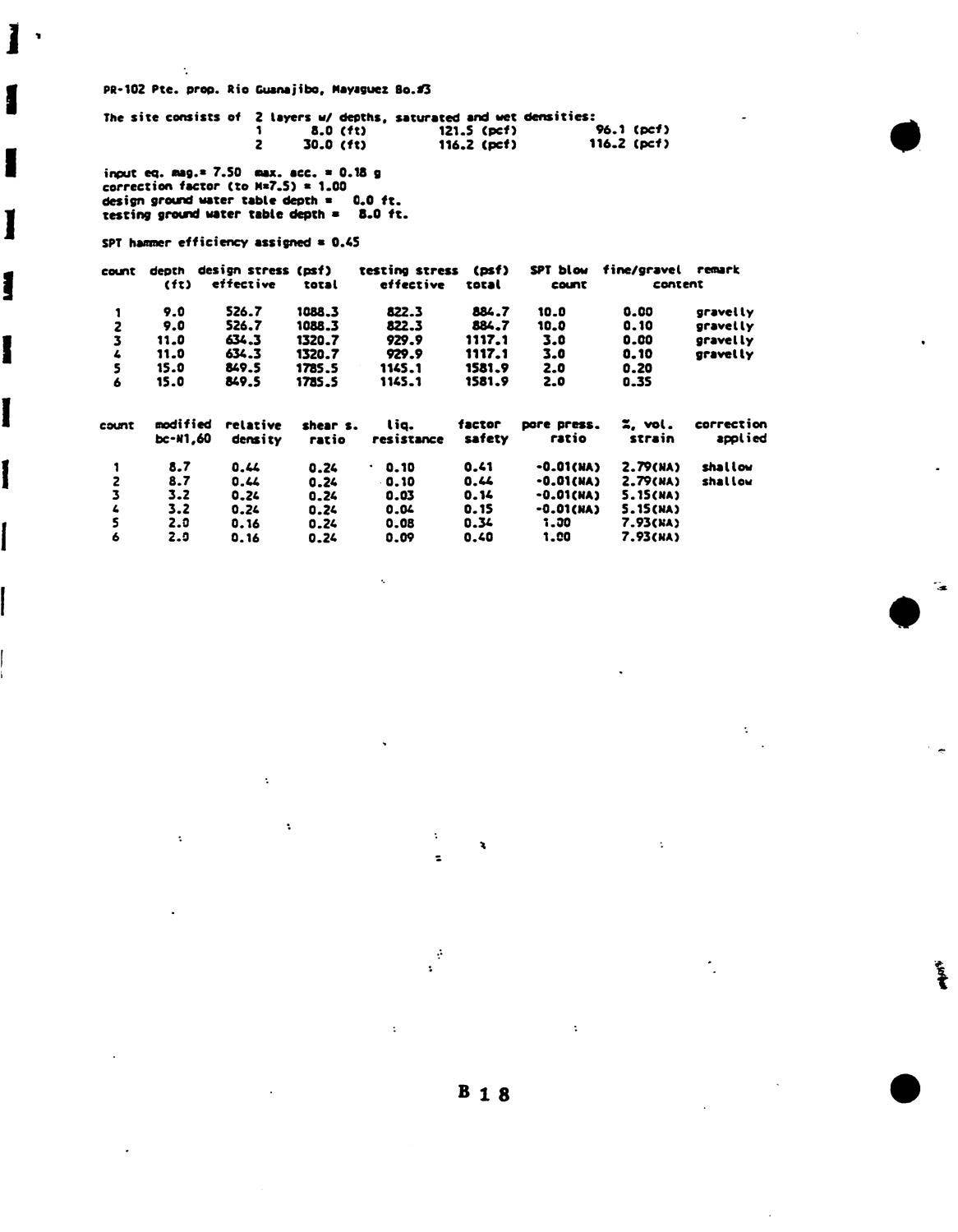 Cogentrix RE: Vistas ante la Junta de Planificación [1992] by La ...