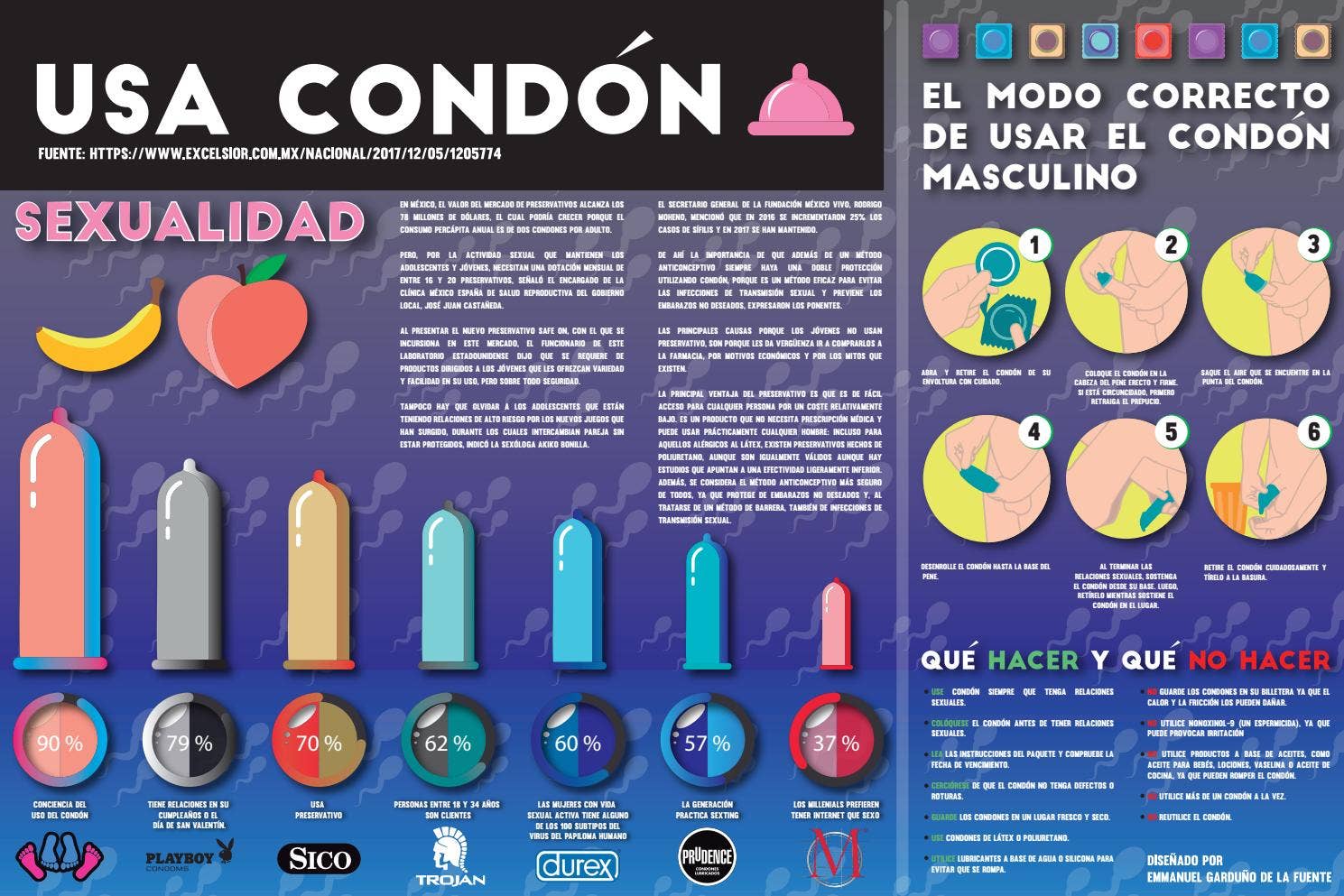 Infografía uso del condón by Emmanuel Garduño - Issuu