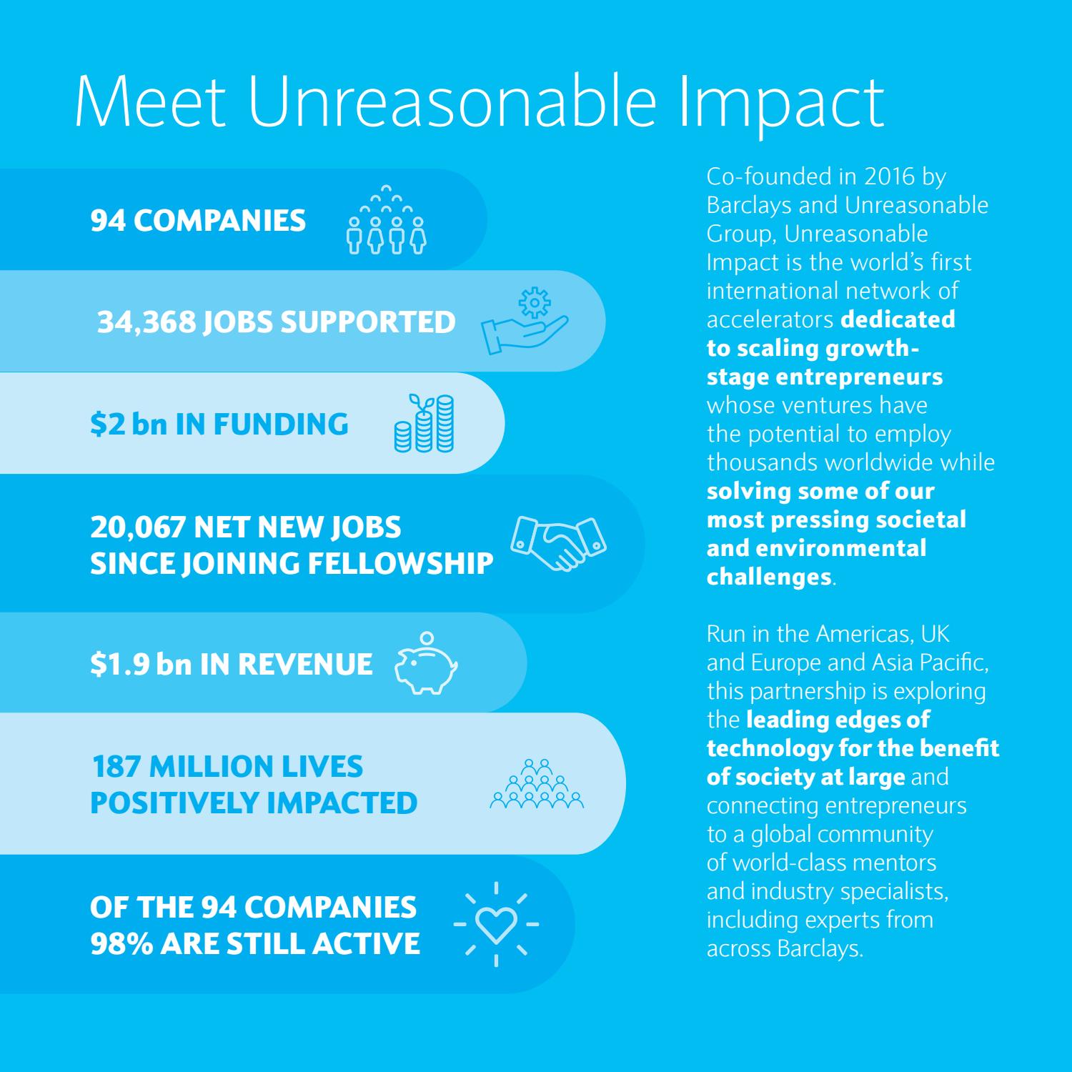 Unreasonable Impact — Our Story So Far by Unreasonable Group - Issuu