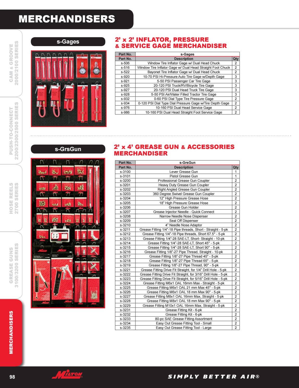 Milton Industries 2019 Catalog by miltonindustries - Issuu