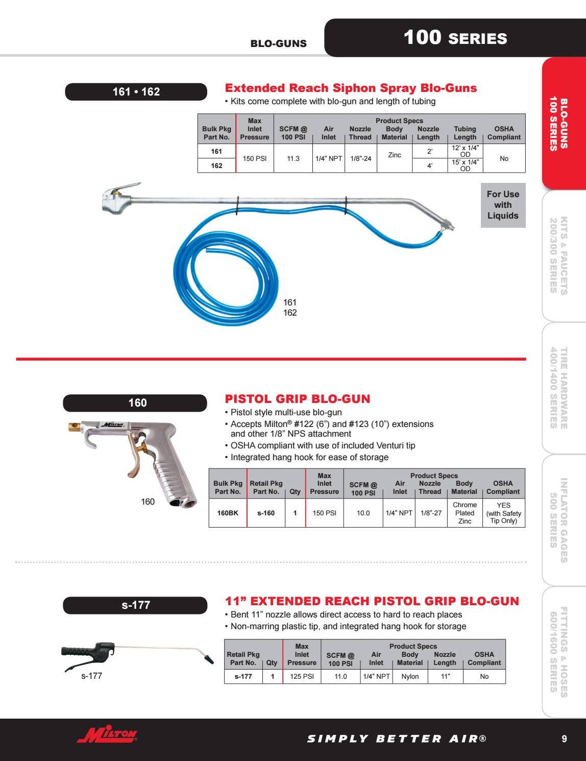 Milton Industries 2019 Catalog by miltonindustries - Issuu