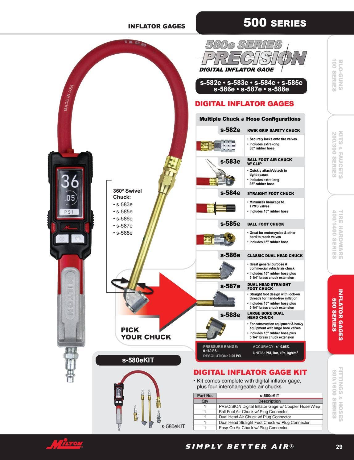 Milton Industries 2019 Catalog by miltonindustries - Issuu