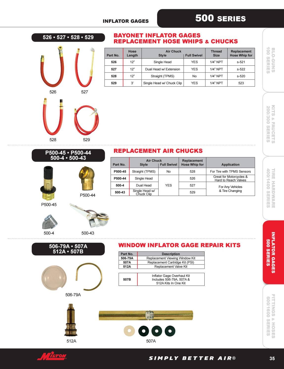 Milton Industries 2019 Catalog by miltonindustries - Issuu