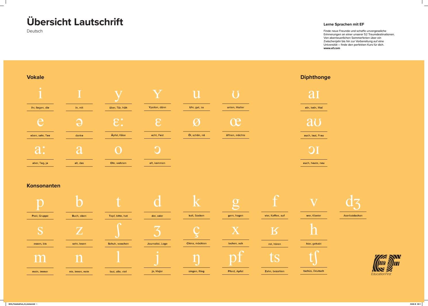 19 AM Phonetics Chart German by EF Education First - Issuu