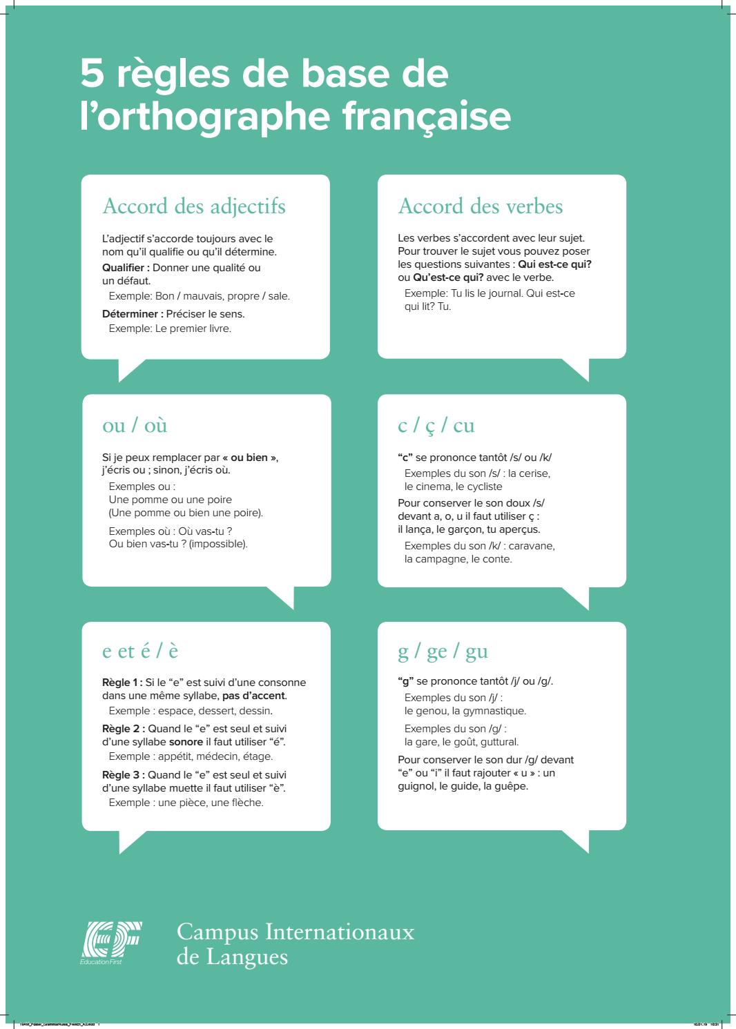 19 AM Poster Grammar Rules French by EF Education First - Issuu