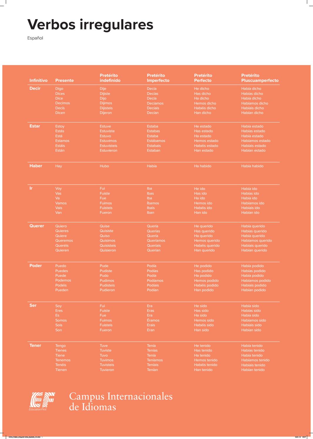 19 AM Poster Irregular Verbs Spanish by EF Education First - Issuu
