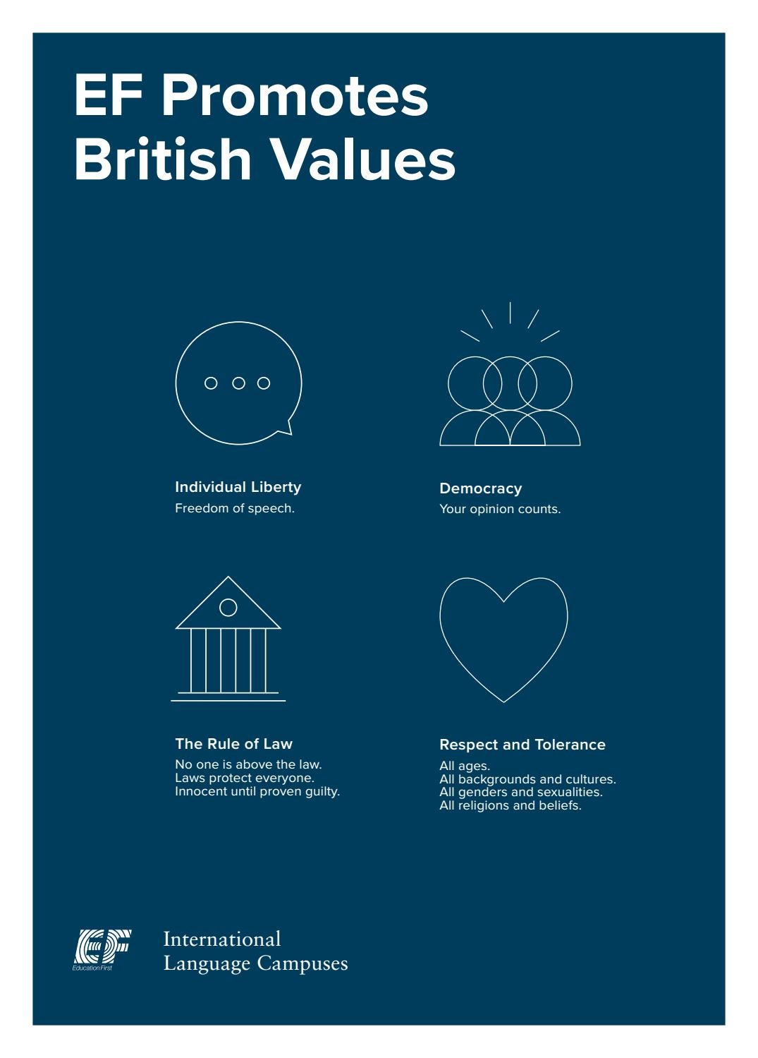 19 LS British Values Poster by EF Education First - Issuu