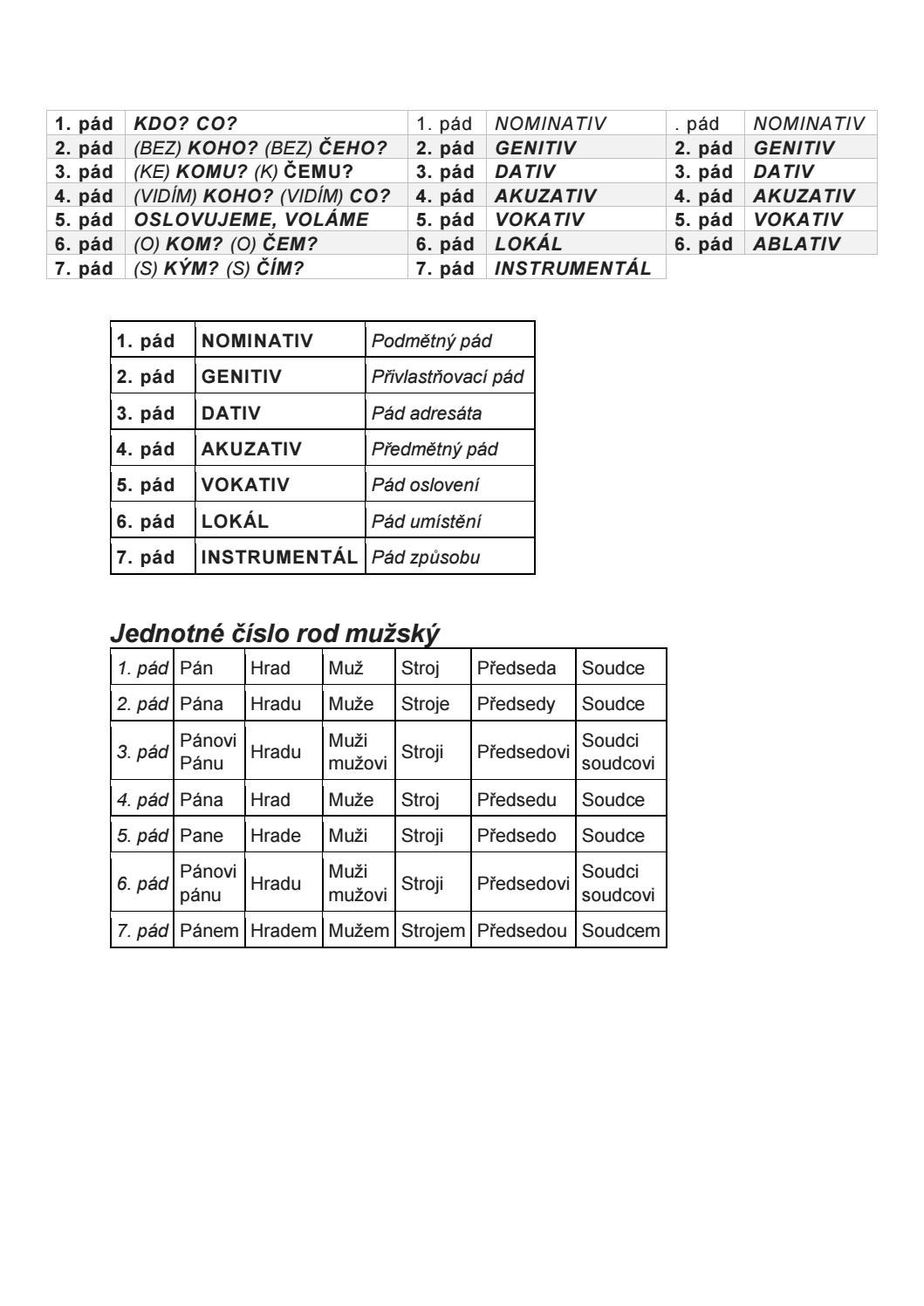 Pády cz by method - Issuu