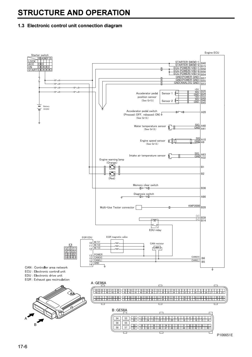 Mitsubishi 6M70 Workshop Manual Copy free by engineparts2 - Issuu