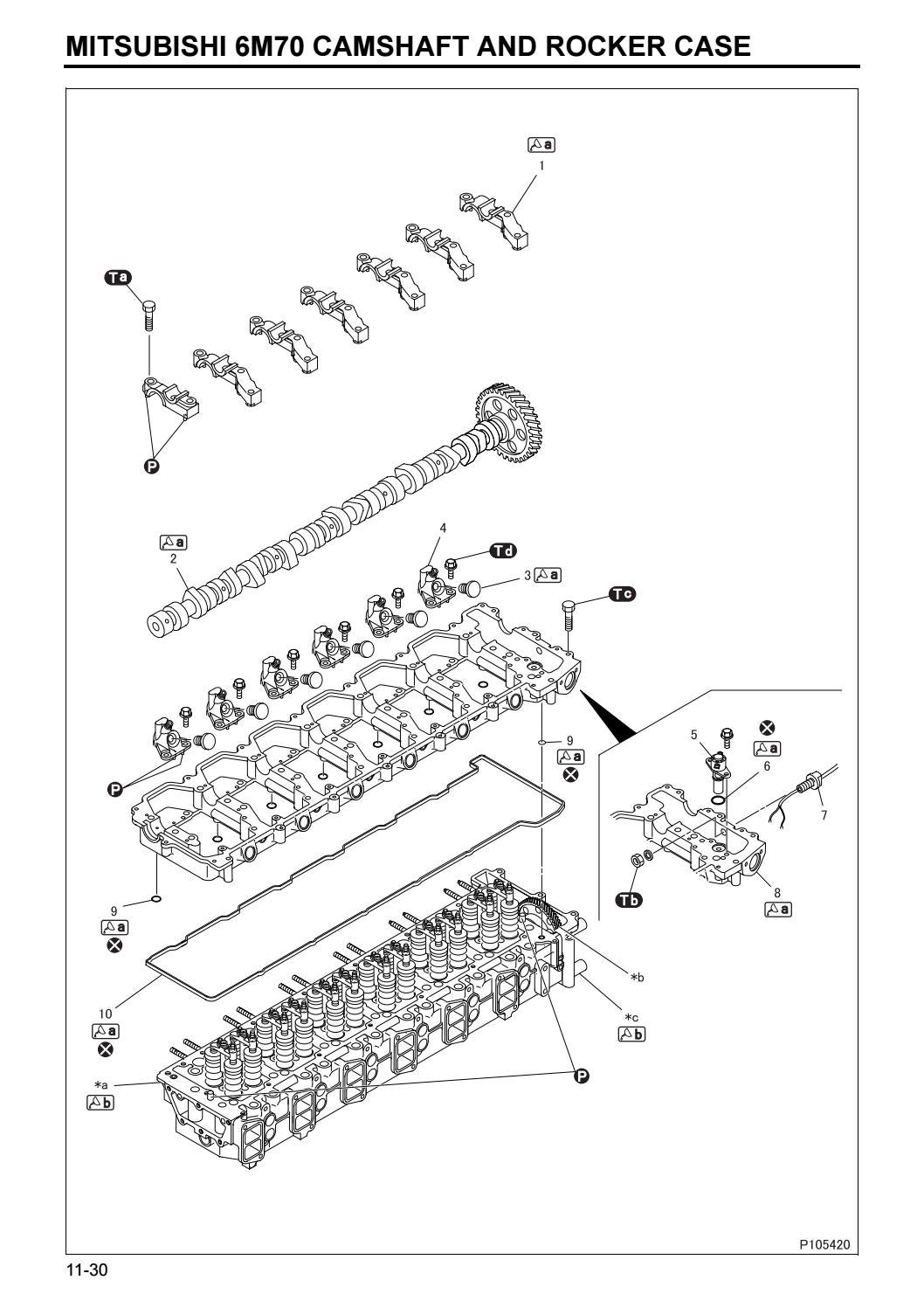 Mitsubishi 6M70 Workshop Manual Copy free by engineparts2 - Issuu