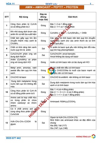 TRẮC NGHIỆM ĐÚNG SAI CHƯƠNG AMIN - AMINOAXIT - PEPTIT - PROTEIN by bonbanhiba - Issuu