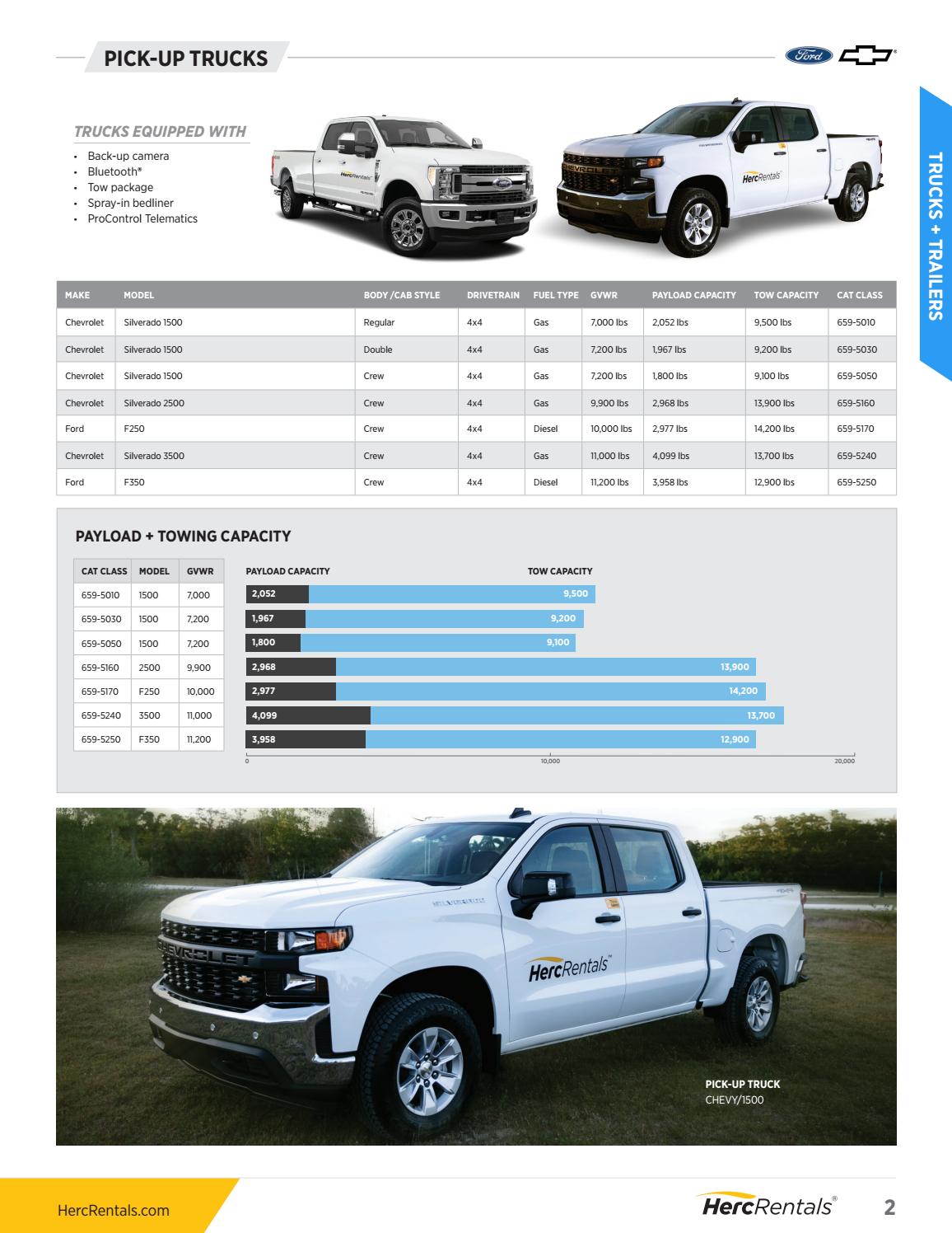 Trucks and Trailers / Rentals Solutions Guide by Herc Rentals - Issuu