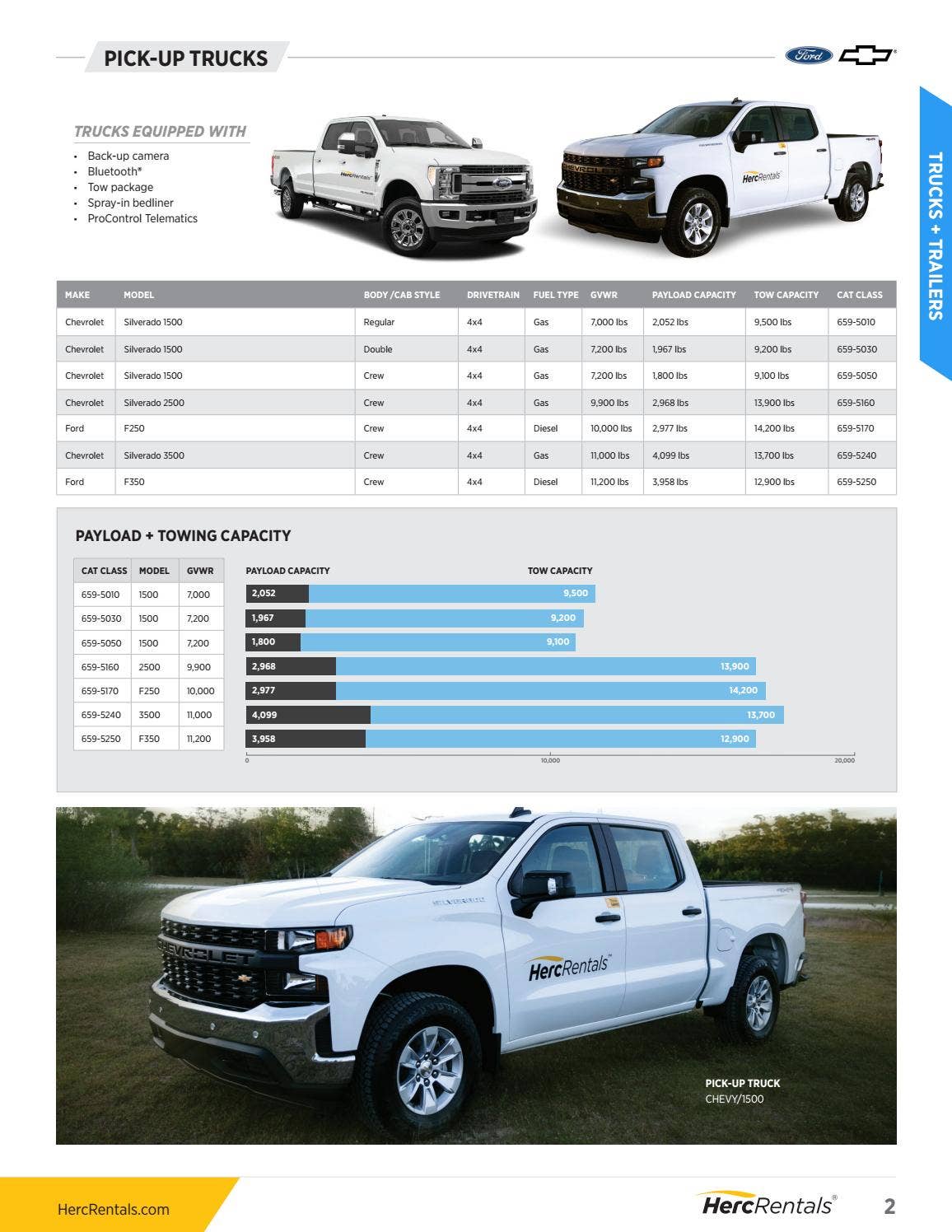 Trucks and Trailers / Rentals Solutions Guide by Herc Rentals - Issuu