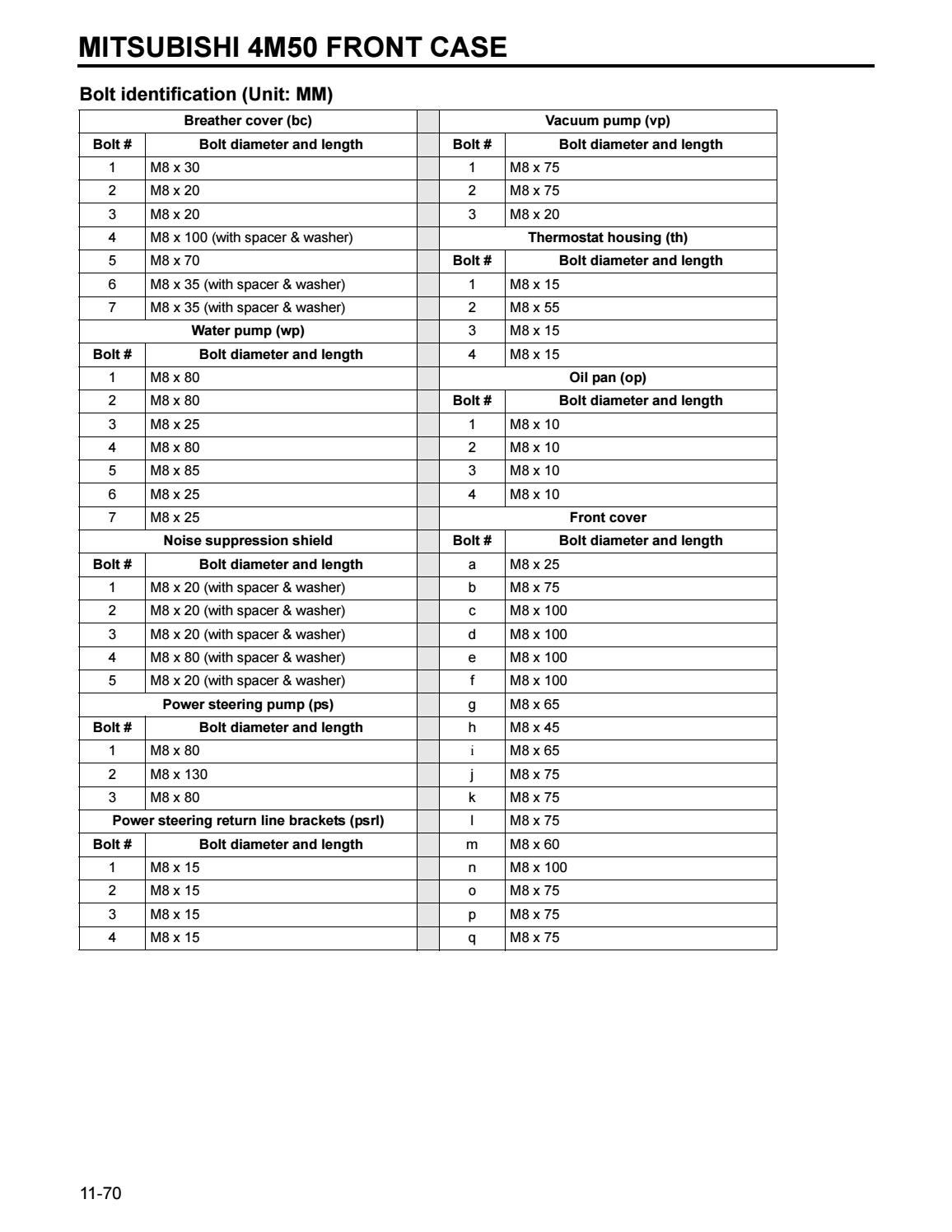 Mitsubishi 4M50 Engine Workshop Manual free download by engineparts2 ...